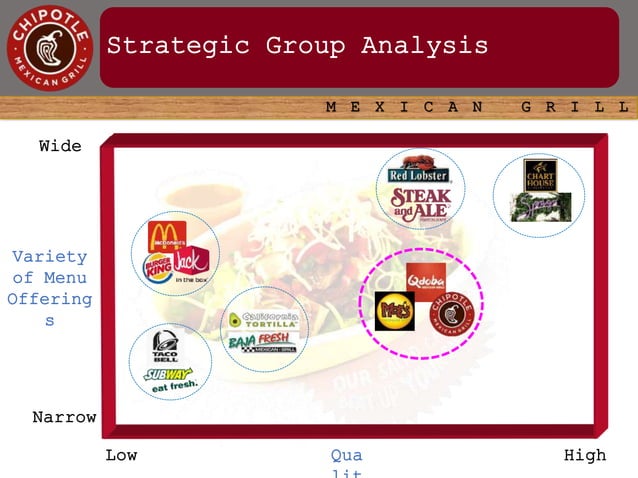 Chipotle mexican grill | PPTX