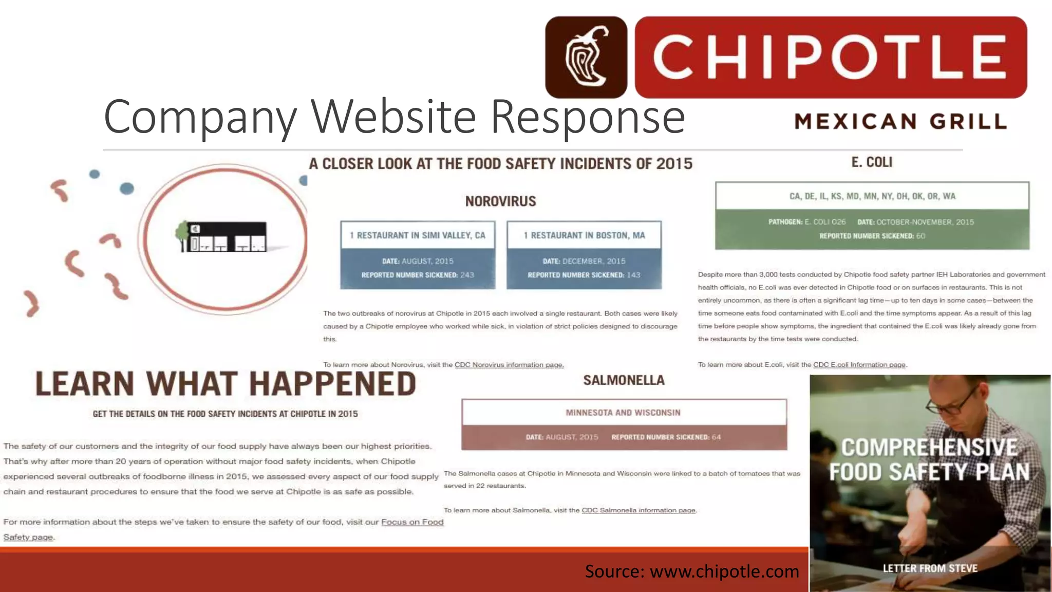 Chipotle Outbreak Crisis Analysis & Metrics | PPTX