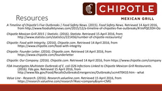 Chipotle Outbreak Crisis Analysis & Metrics | PPTX
