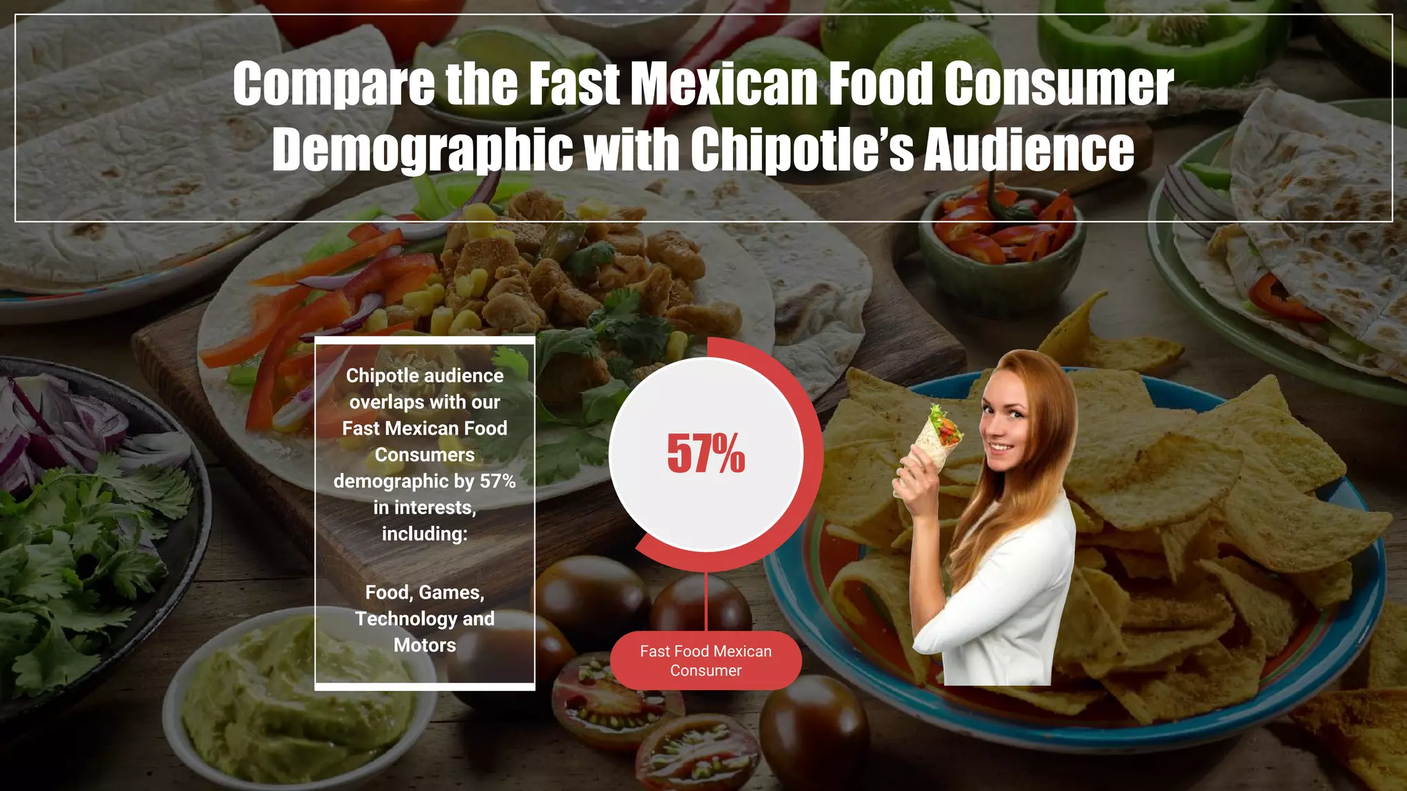 Chipotle Pitch Brief | PDF