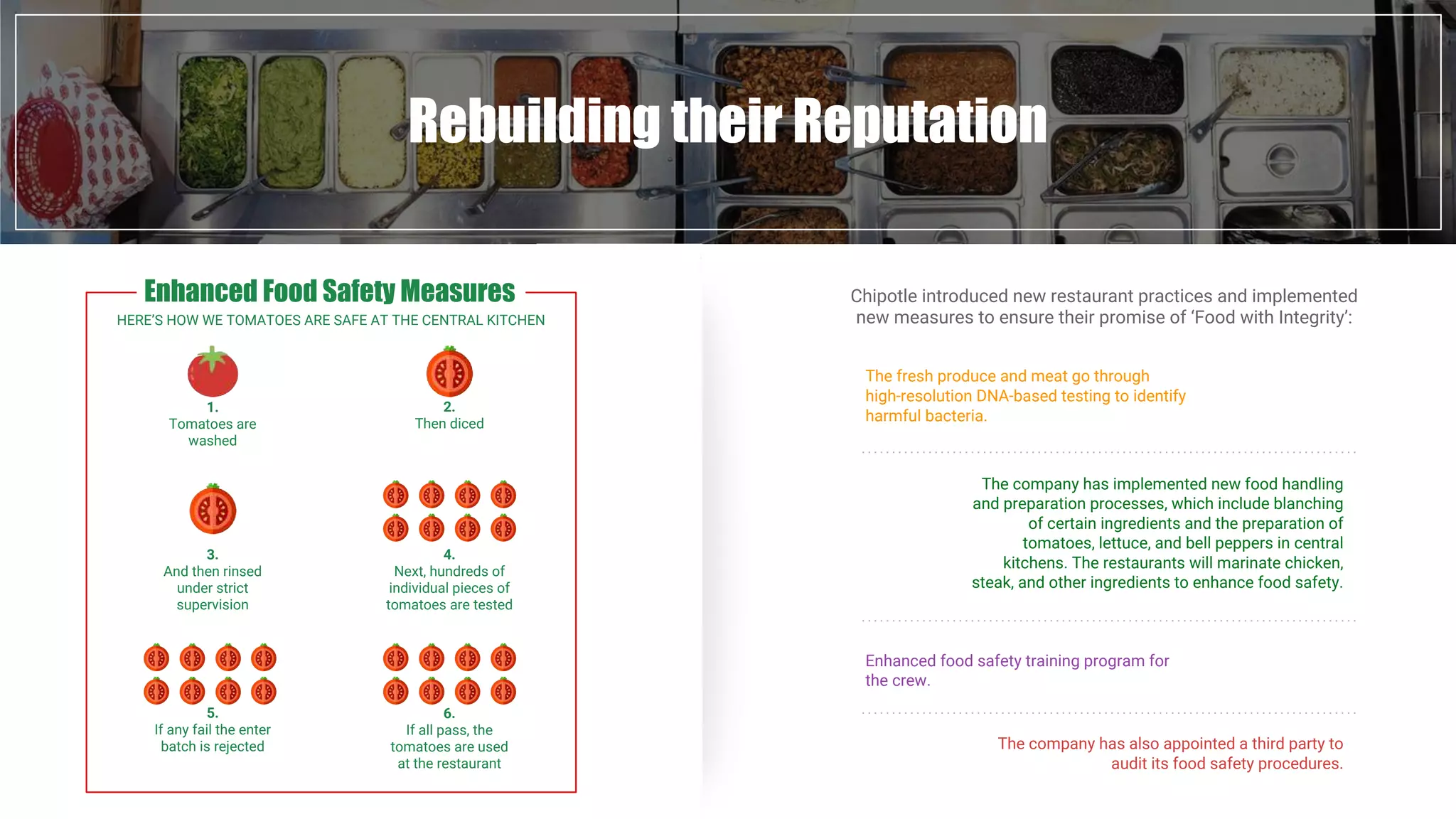 Chipotle Pitch Brief | PDF