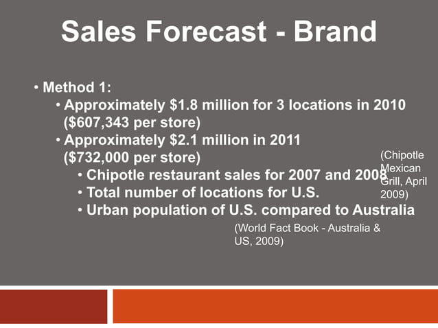 Chipotle Market Potential Analysis Part 1 | PPT