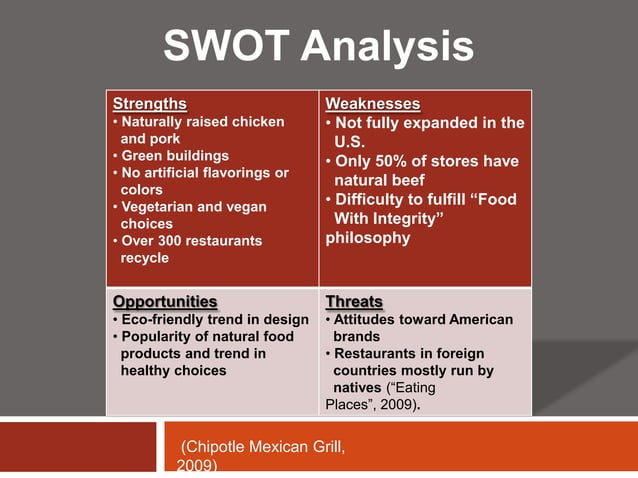 Chipotle Market Potential Analysis Part 1 | PPT