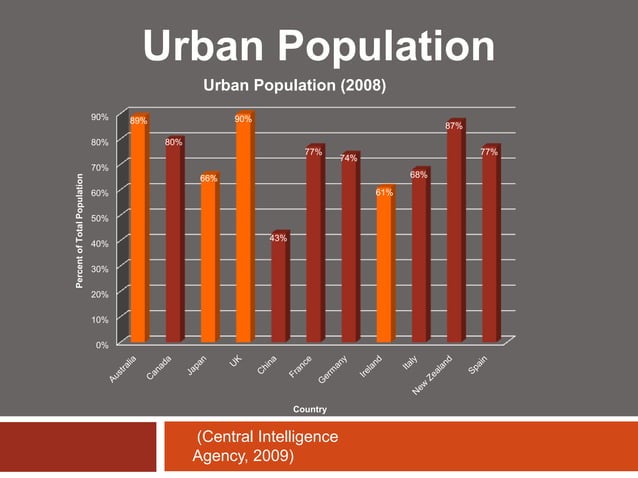 Chipotle Market Potential Analysis Part 1 | PPT