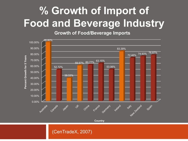 Chipotle Market Potential Analysis Part 1 | PPT