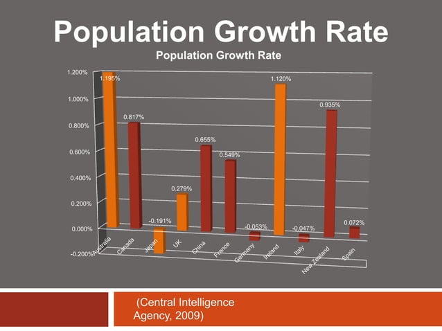 Chipotle Market Potential Analysis Part 1 | PPT