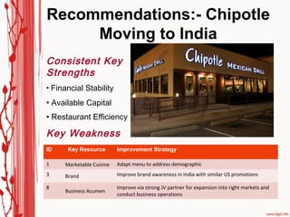 Chipotle ppt | PPT