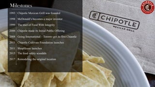 Chipotle Presentation.pptx reak presenrartions | PPT