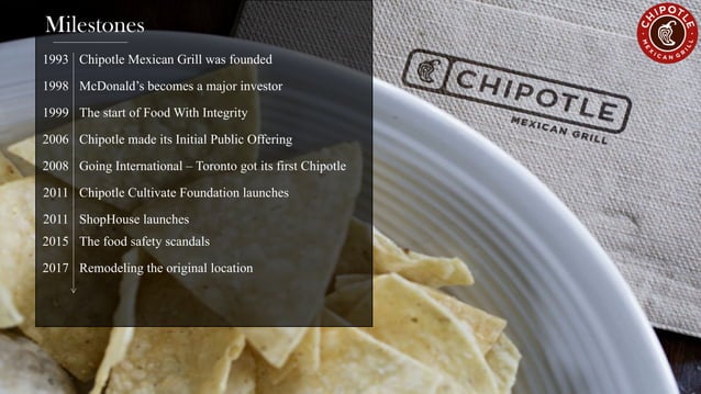 Chipotle Presentation.pptx reak presenrartions | PPT
