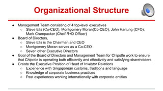 Chipotle presentation group 3 | PPT