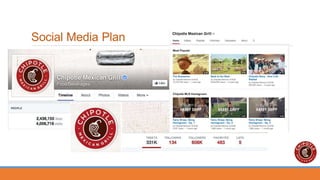 Chipotle Mexican Grill Corporate Social Responsibility Campaign | PPTX