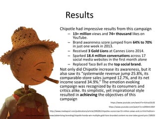 Chipotle's Scarecrow Campaign | PPT