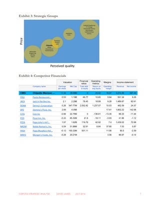 Chipotle strategic analysis | PDF