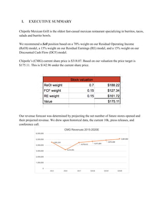 Chipotle valuation project.pdf