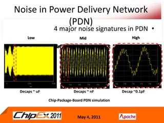Chip package system apache - publish version | PPTX