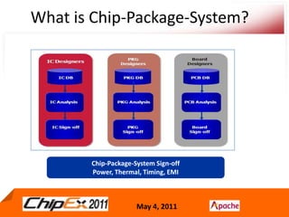 Chip package system apache - publish version | PPTX