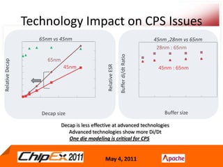 Chip package system apache - publish version | PPTX