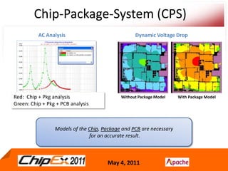 Chip package system apache - publish version | PPTX