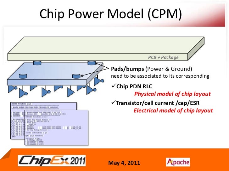 Chip package system apache - publish version