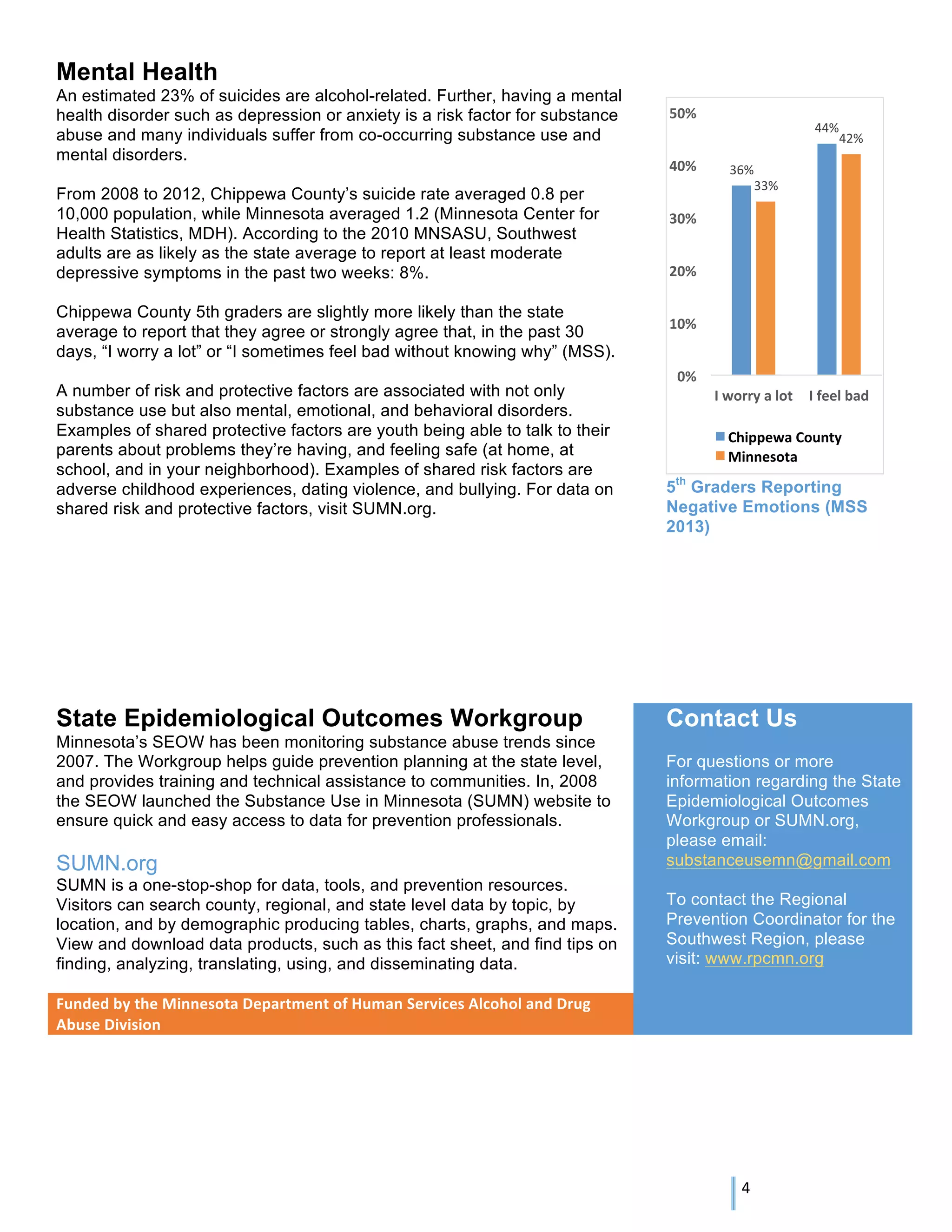 Substance Abuse Chippewa, Michigan | PDF