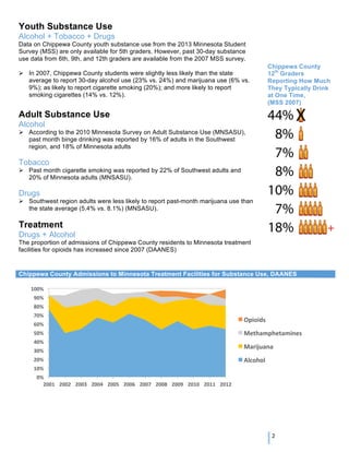 Substance Abuse Chippewa, Michigan | PDF