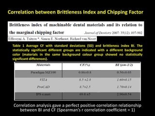 Chipping Fracture Resistance Of Dental CAD-CAM Restorative Materials.pptx