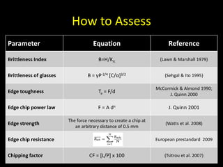 Chipping Fracture Resistance Of Dental CAD-CAM Restorative Materials.pptx