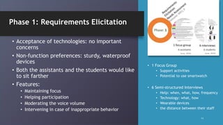 Assisting Students with Intellectual and Developmental Disabilities in ...