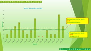 Analysis of Chip rejection during internal key way milling process | PPT