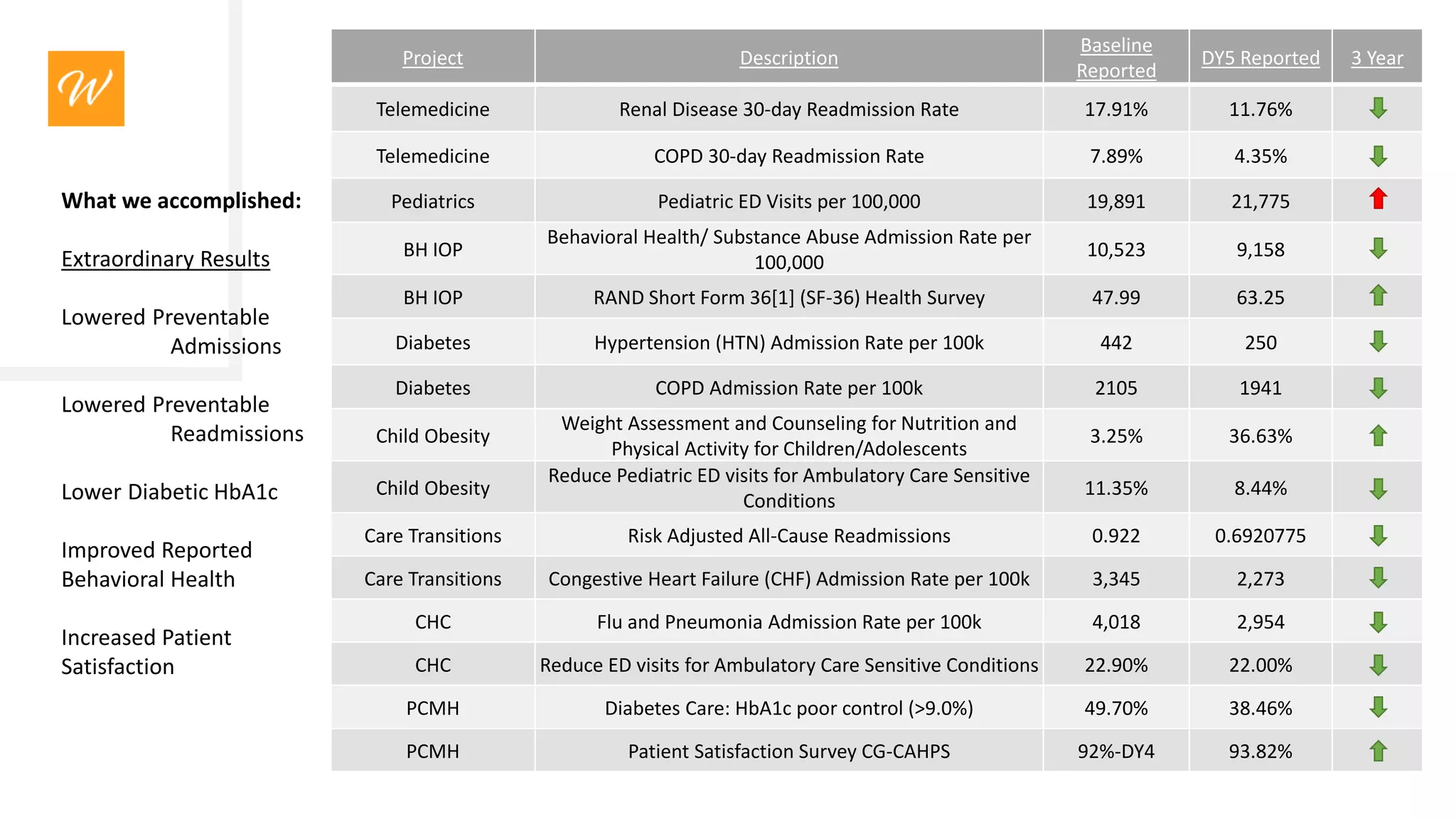CHI Presentation 2018 | PPTX