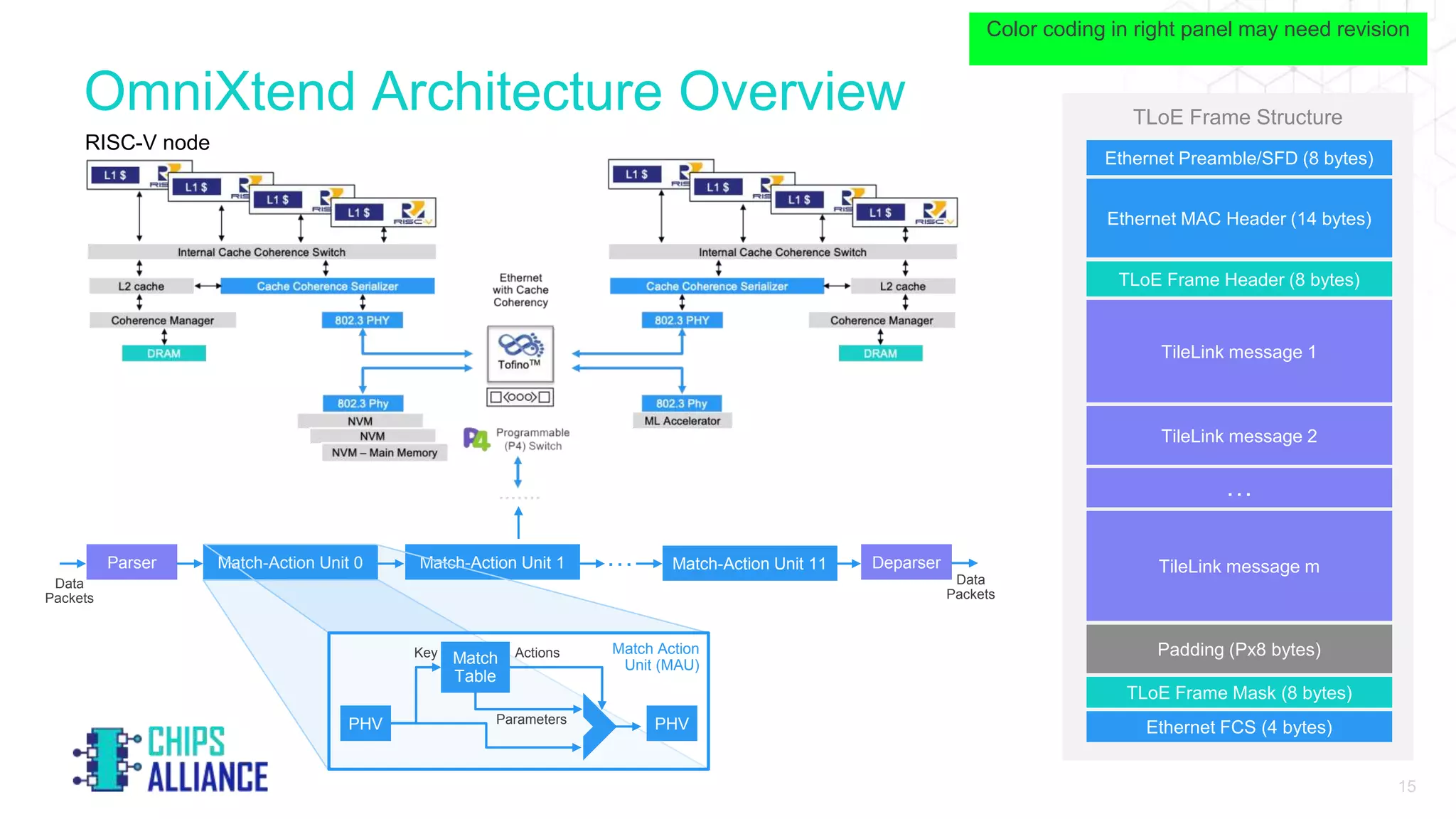 Chips alliance omni xtend overview | PPTX