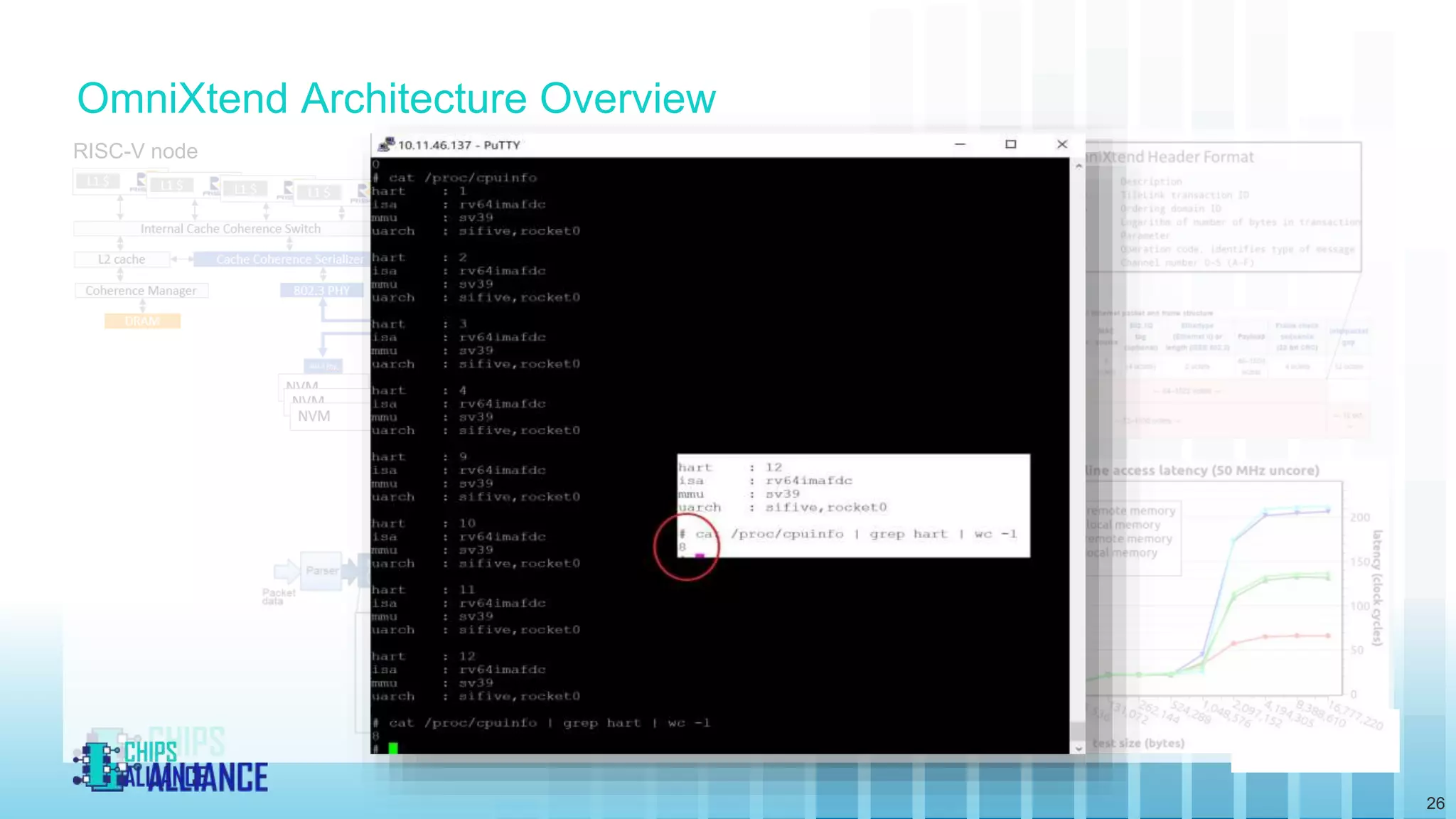 Chips alliance omni xtend overview | PPTX