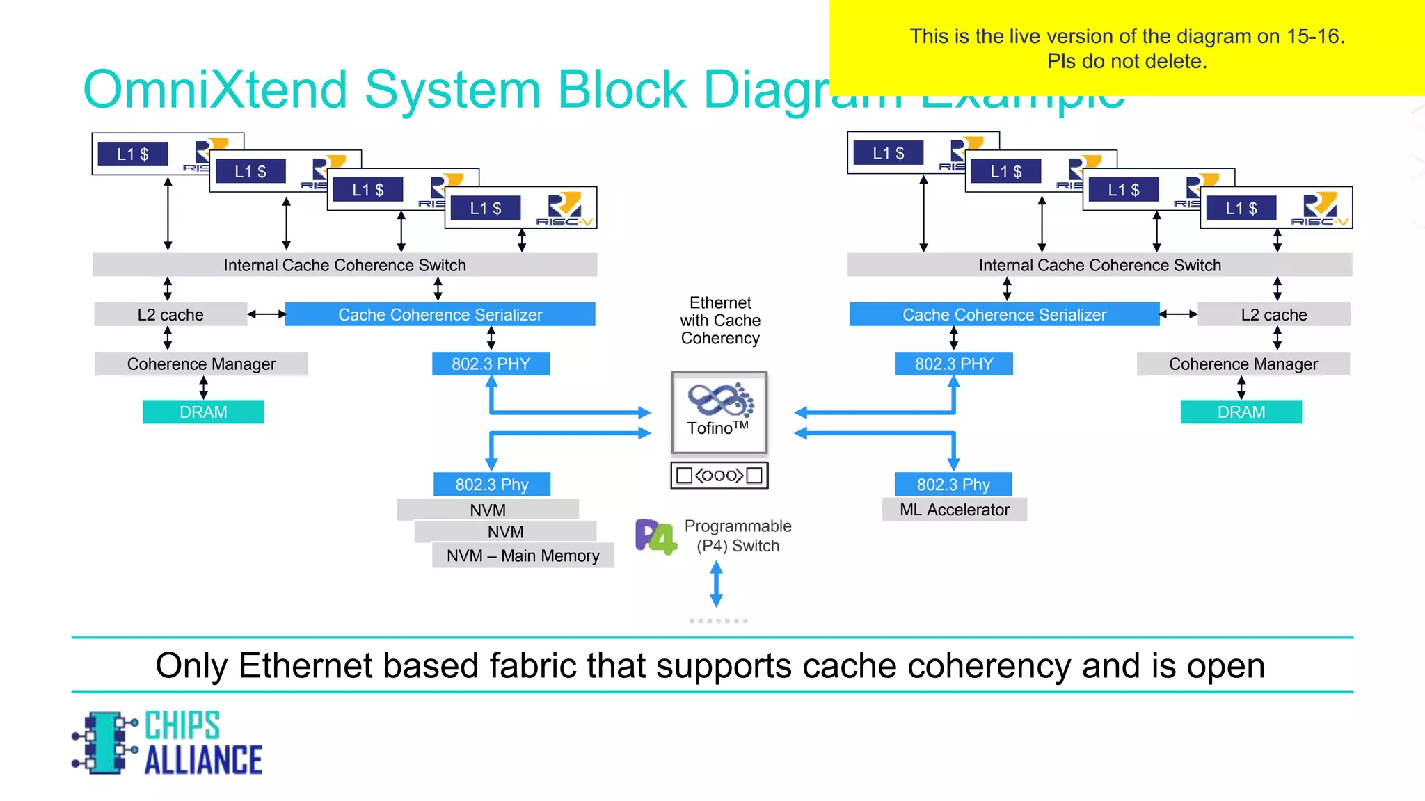Chips alliance omni xtend overview | PPTX
