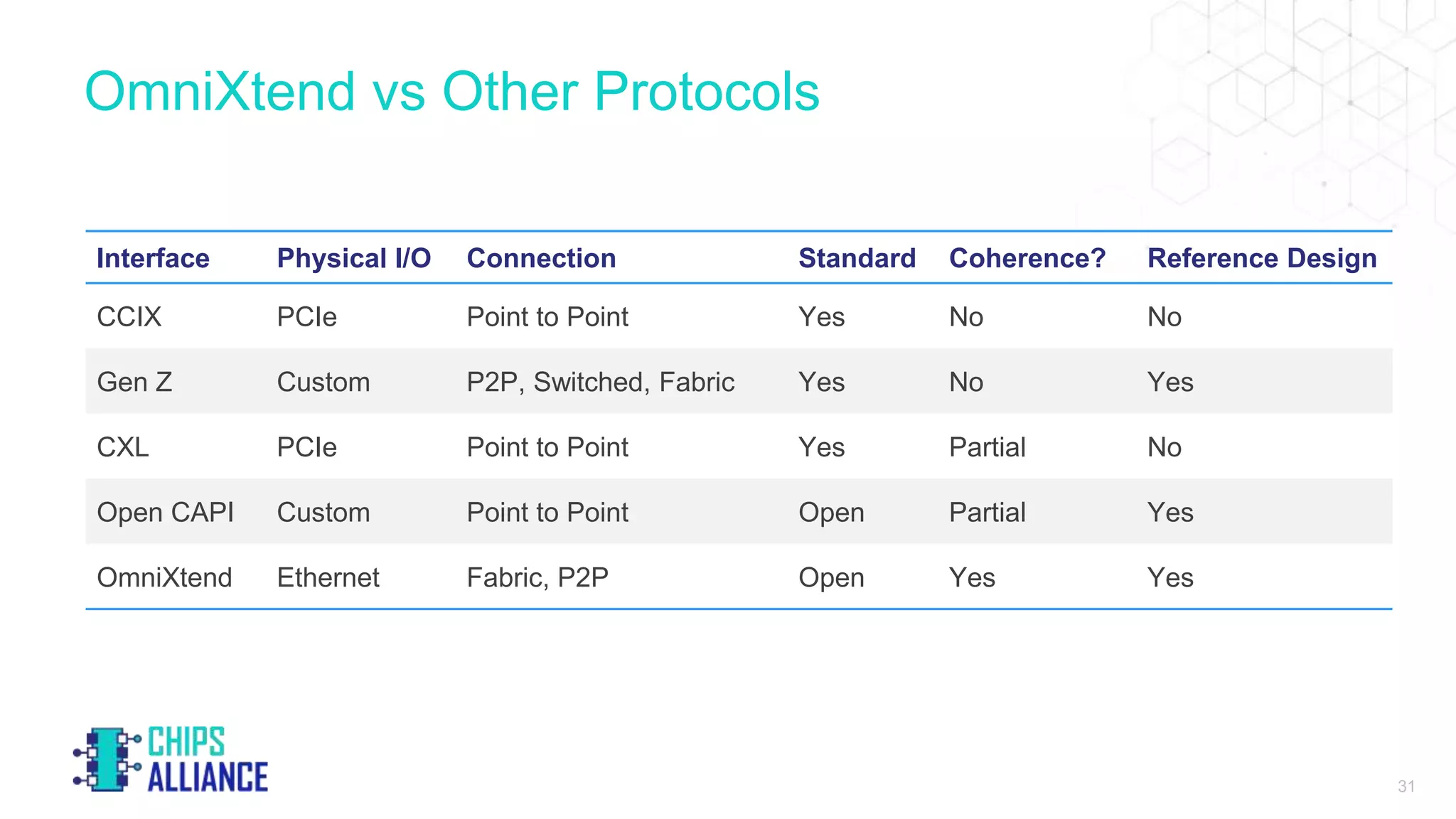 Chips alliance omni xtend overview | PPTX