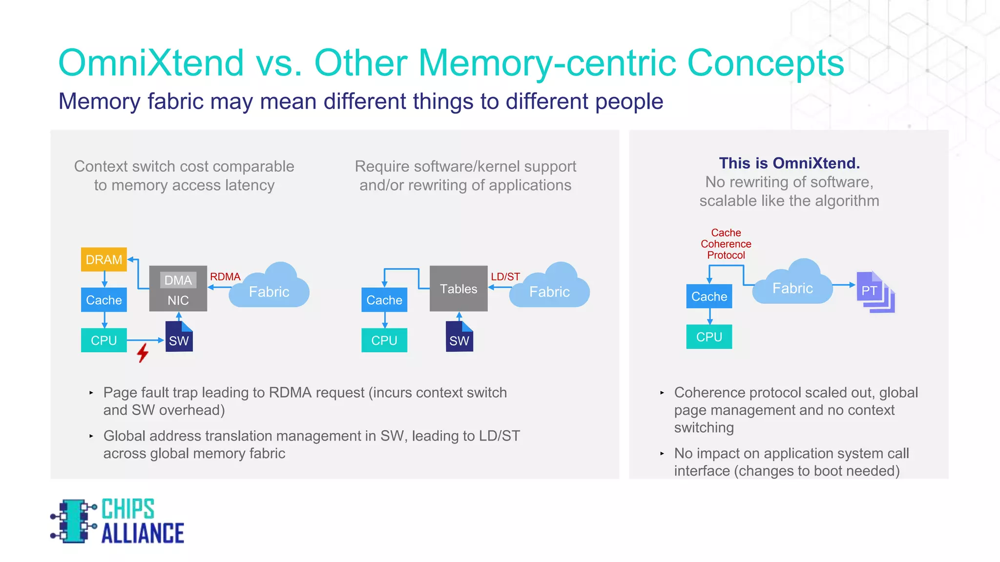 Chips alliance omni xtend overview | PPTX