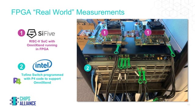 Chips alliance omni xtend overview | PPT