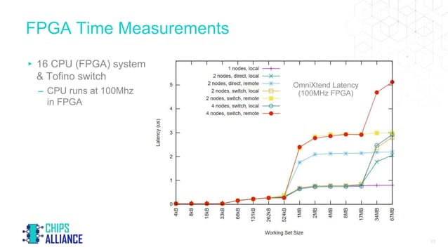 Chips alliance omni xtend overview | PPT