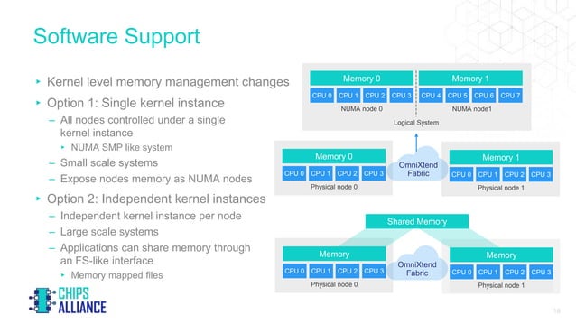 Chips alliance omni xtend overview | PPT