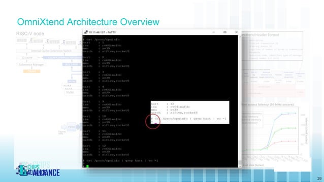Chips alliance omni xtend overview | PPT