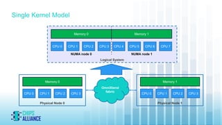 Chips alliance omni xtend overview | PPTX