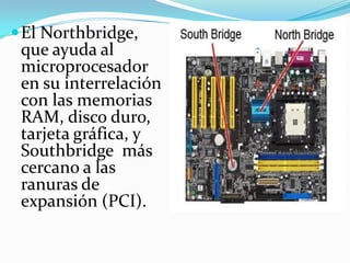Chipset | PPT