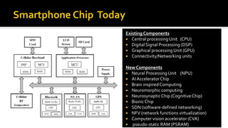 Evolution and Advancement in Chipsets | PDF