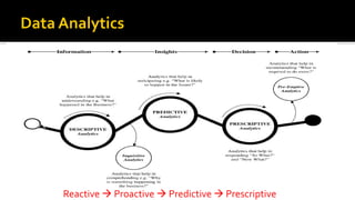 Evolution and Advancement in Chipsets | PDF