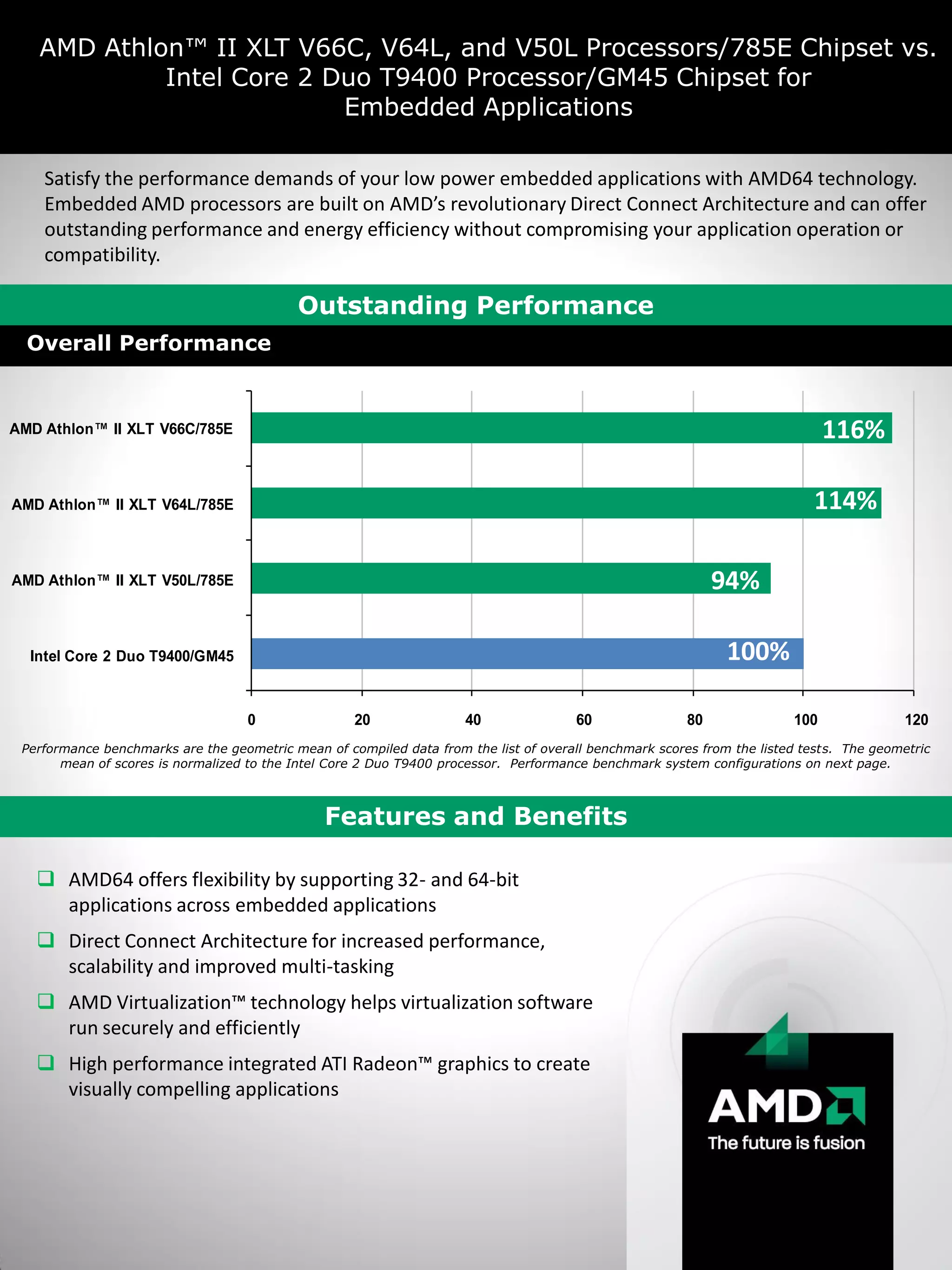 Chipsets amd | PDF