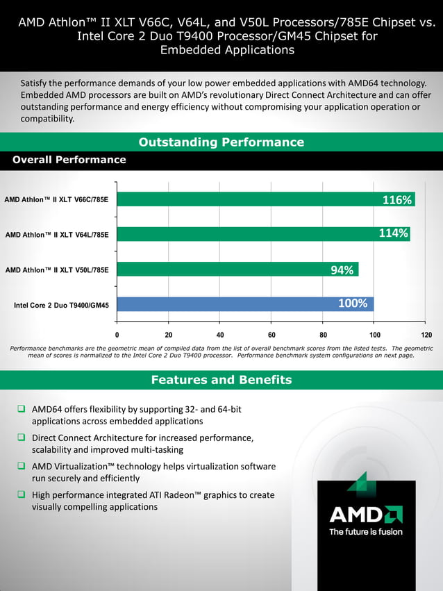 Chipsets amd | PDF