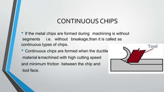 Chips formation | PPTX