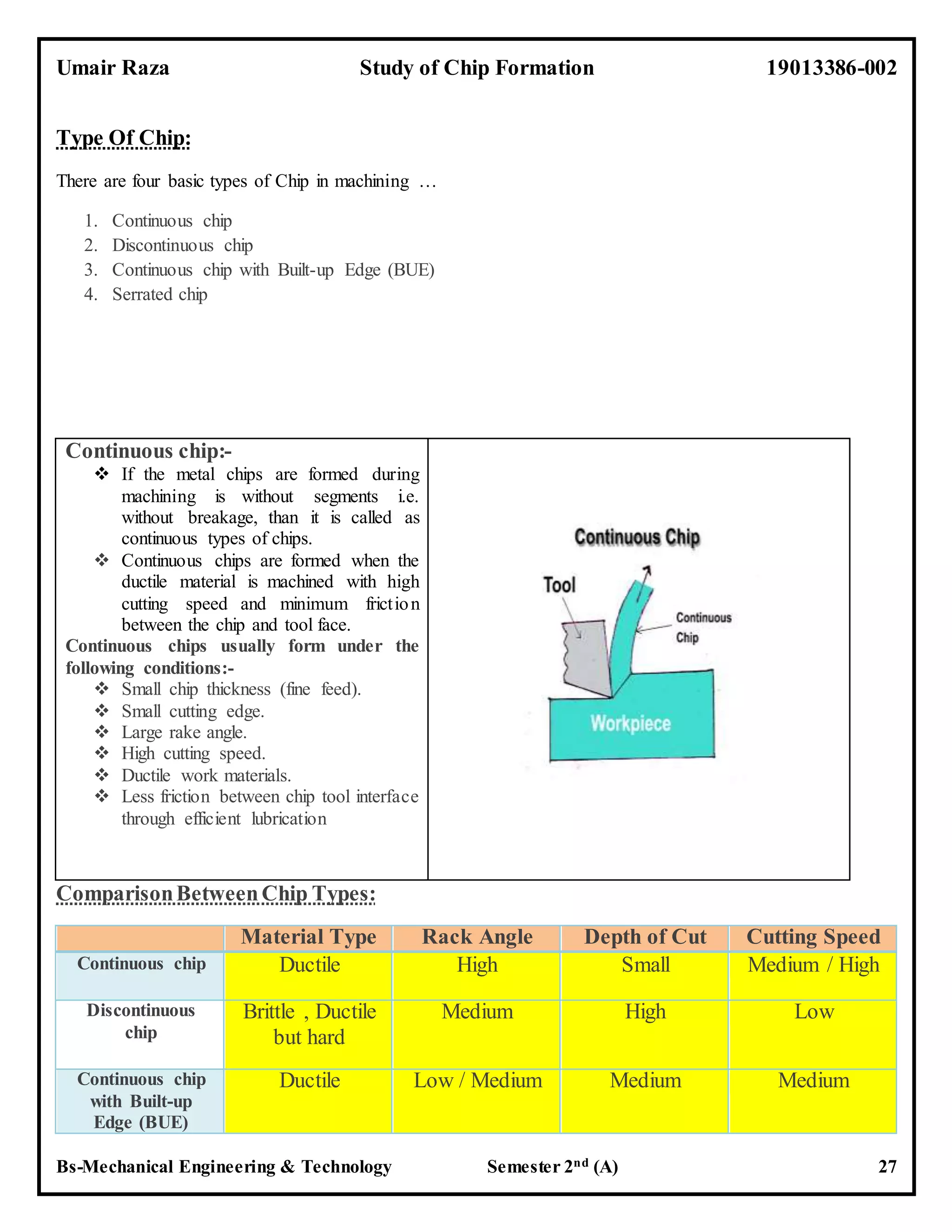 Chips formation & types by Engr. Umair raza | DOCX