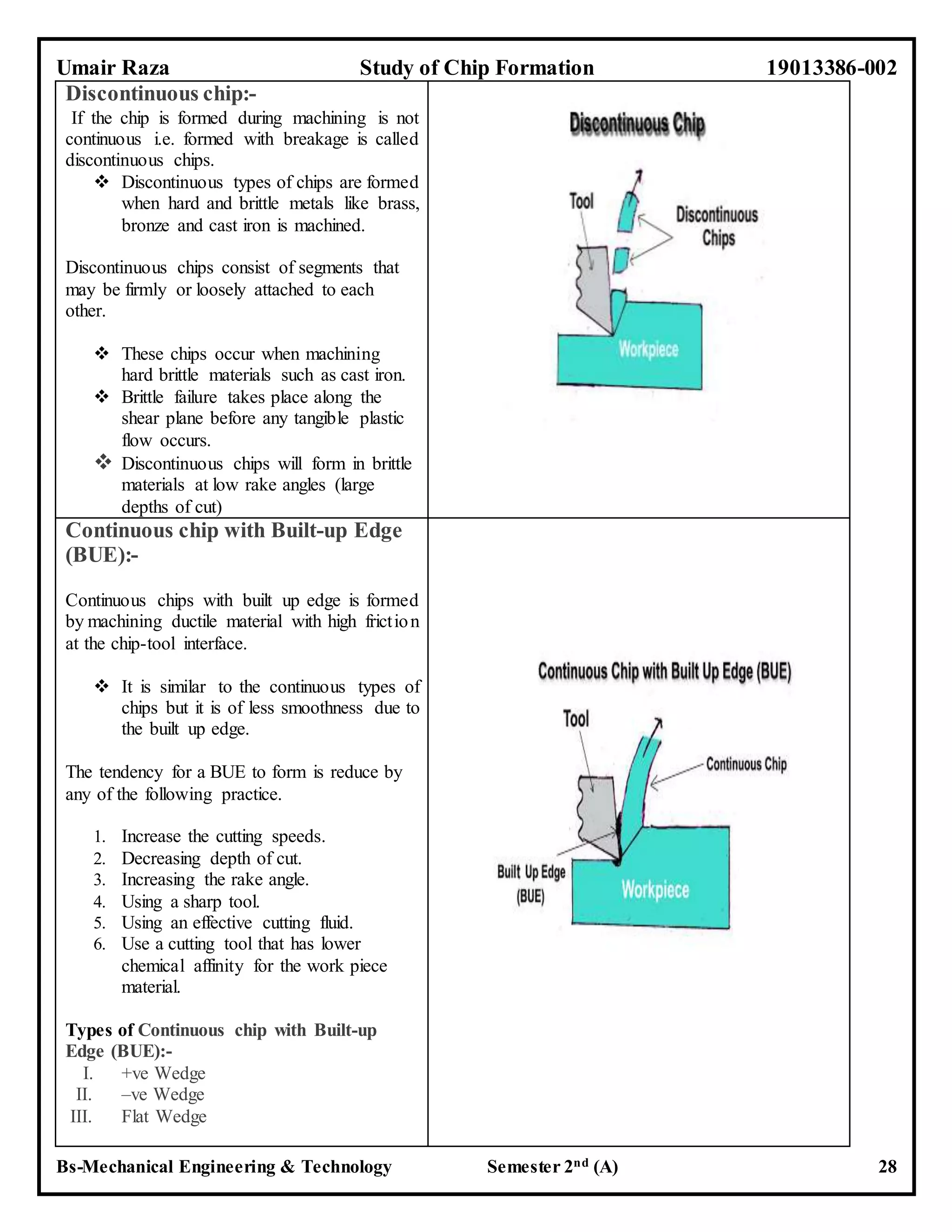 Chips formation & types by Engr. Umair raza | DOCX