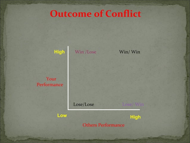 PPT conflict management | PPT | War and Conflicts