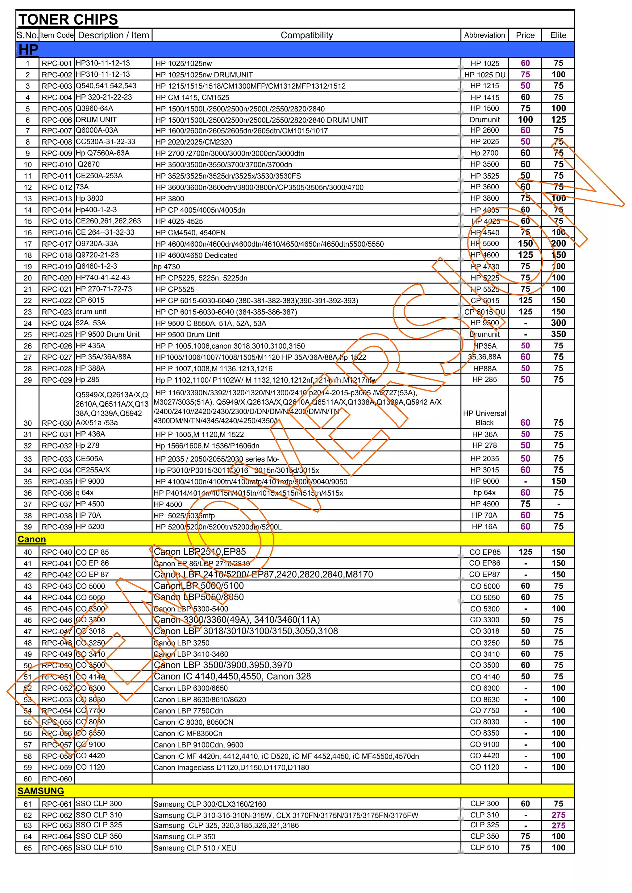 Chips price list | PDF